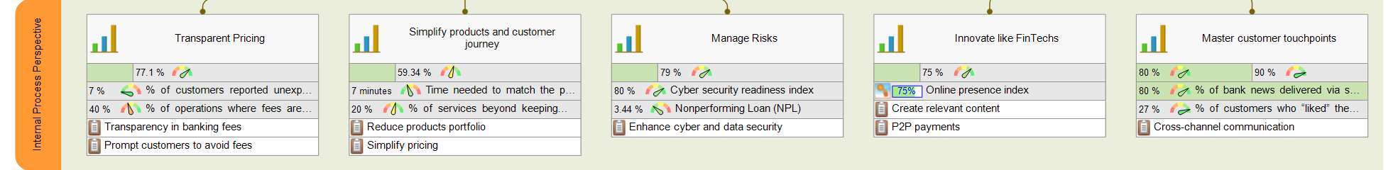 Bank KPIs: Examples and Template