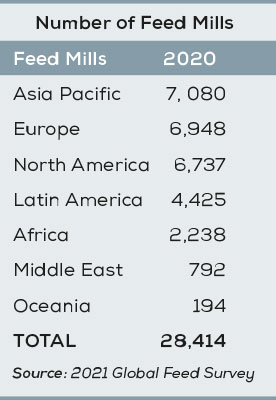 Global Compound Feed Industry and Trends - Feed & Additive Magazine