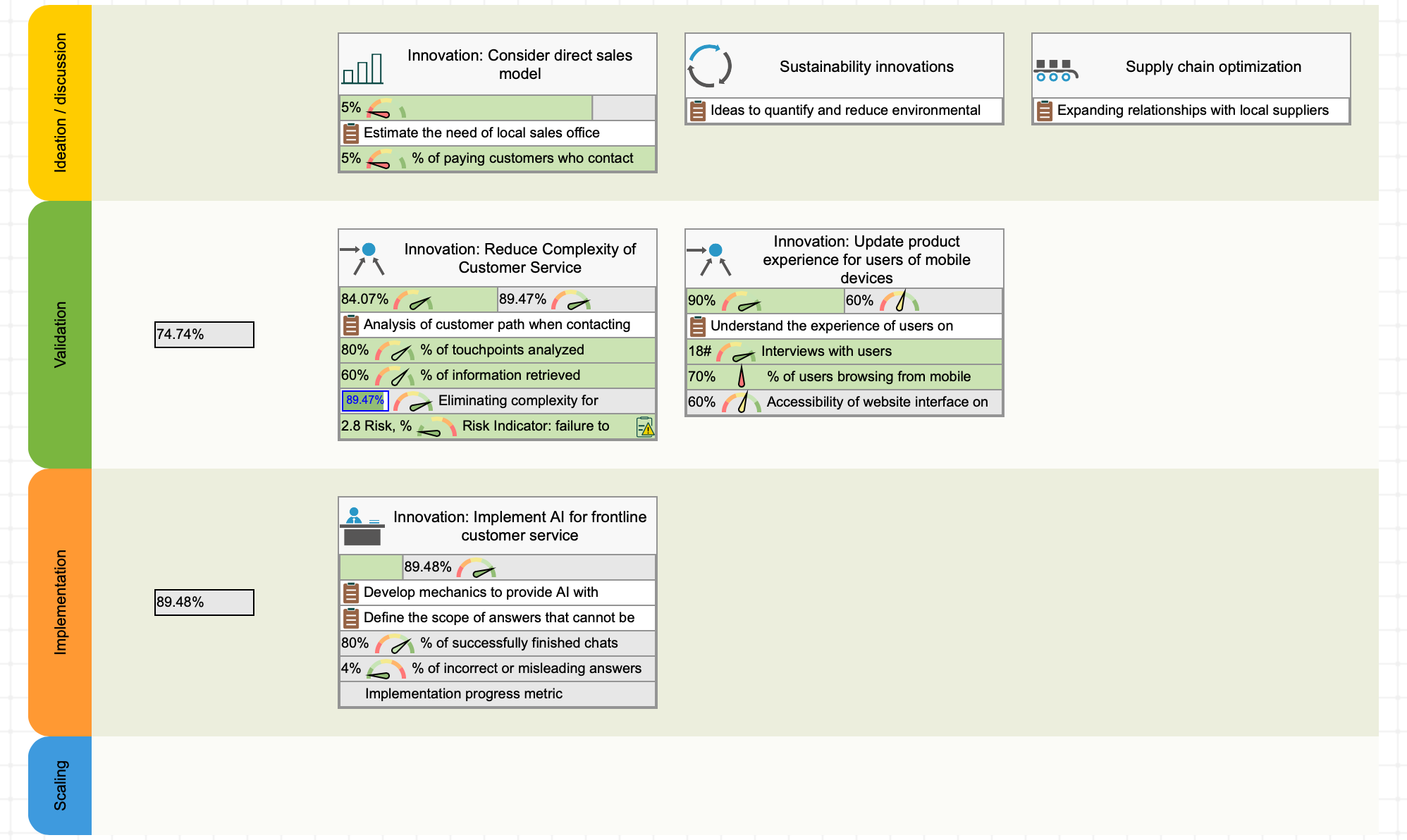 The Version History of BSC Designer Project