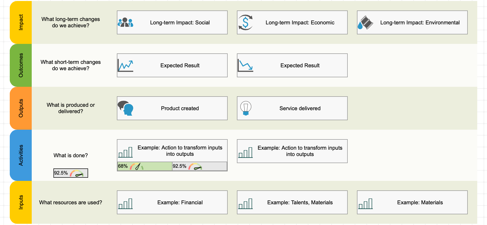 Results-Based Management vs. Balanced Scorecard for Strategy Implementation