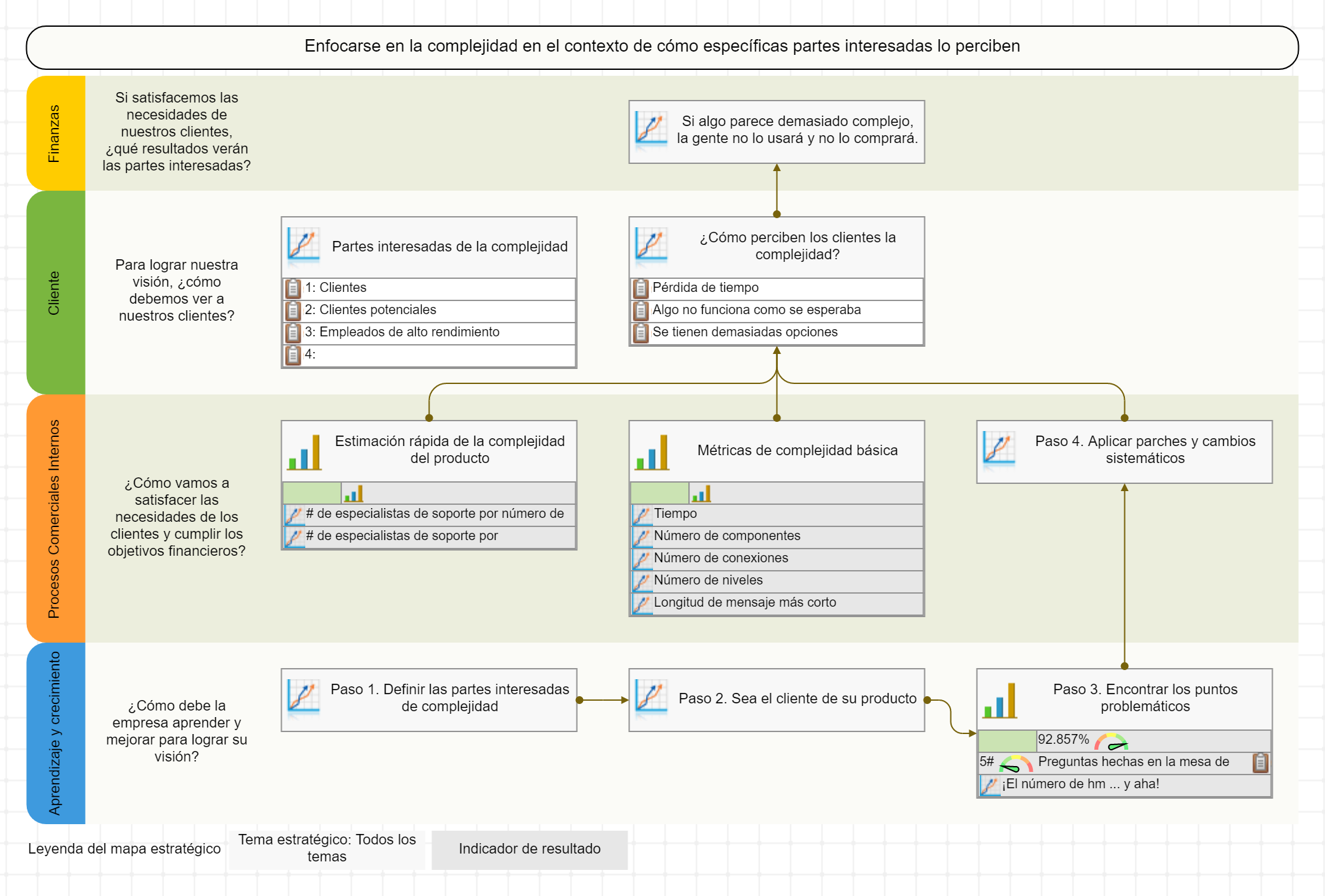Métricas de Complejidad y Ejemplos de Uso