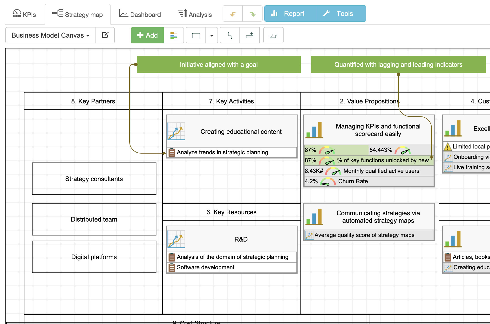 Using Business Model Canvas to Create a Strategy