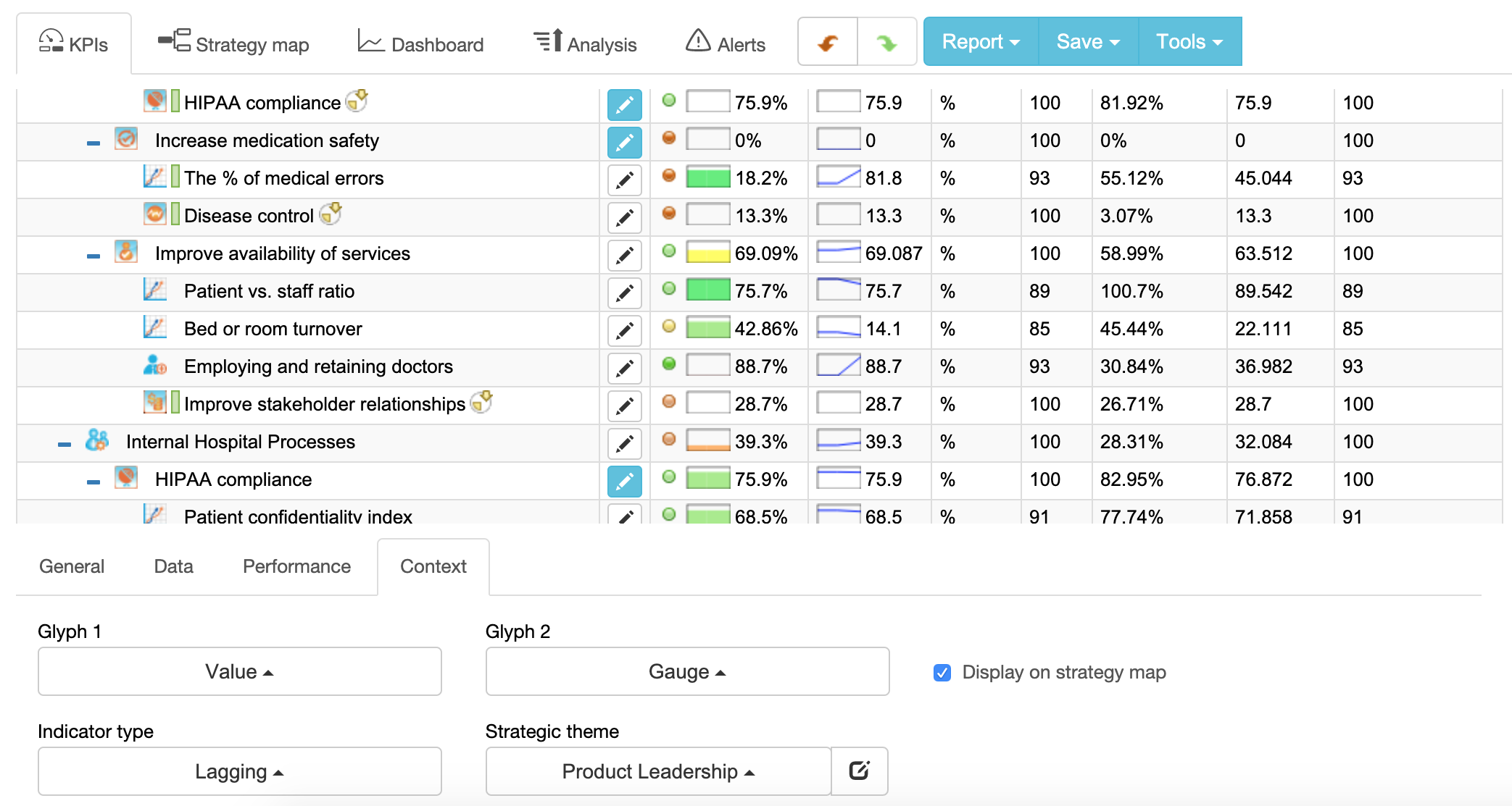 Hospital Balanced Scorecard: Example Template with KPIs