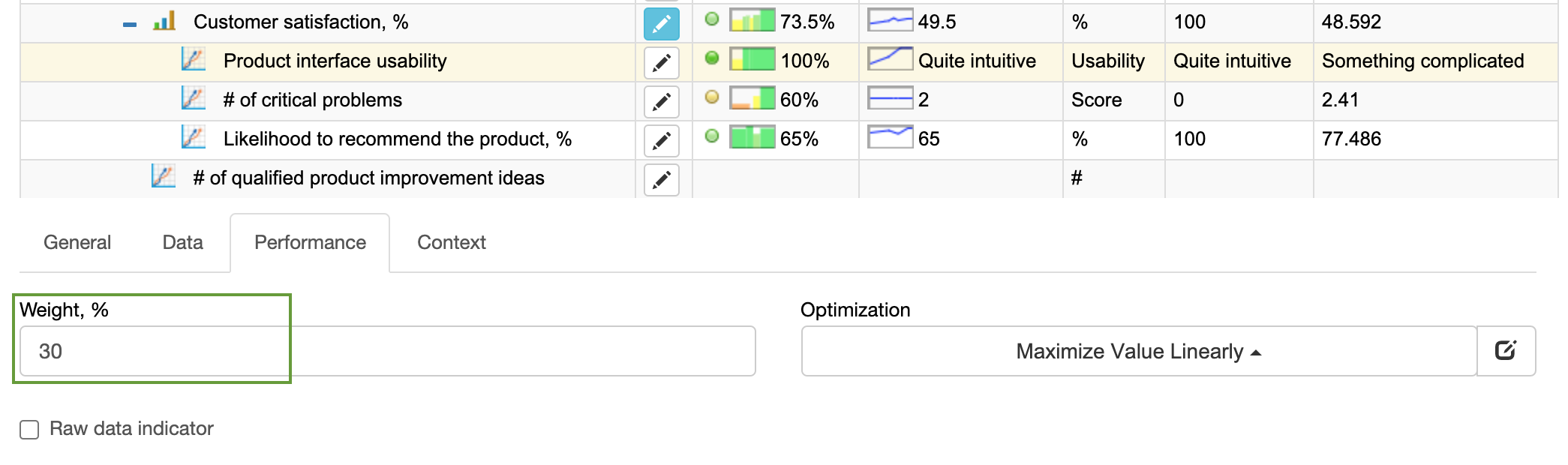 Using Customer Survey Data for KPIs on a Scorecard