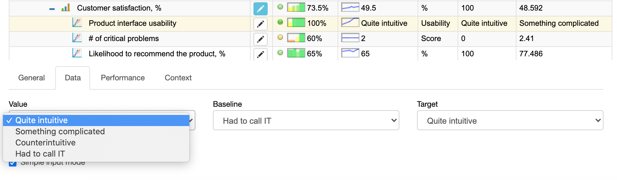 Using Customer Survey Data for KPIs on a Scorecard
