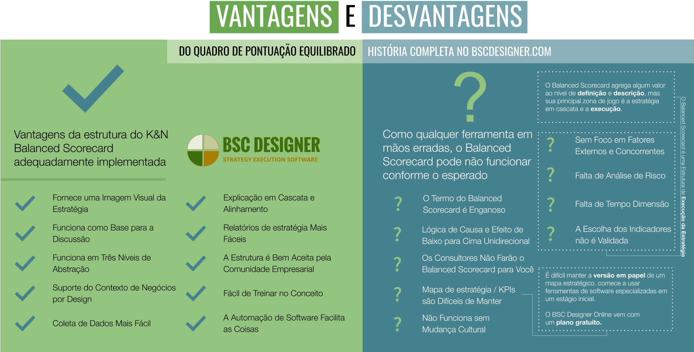 10 vantagens e 9 desvantagens do balanced scorecard