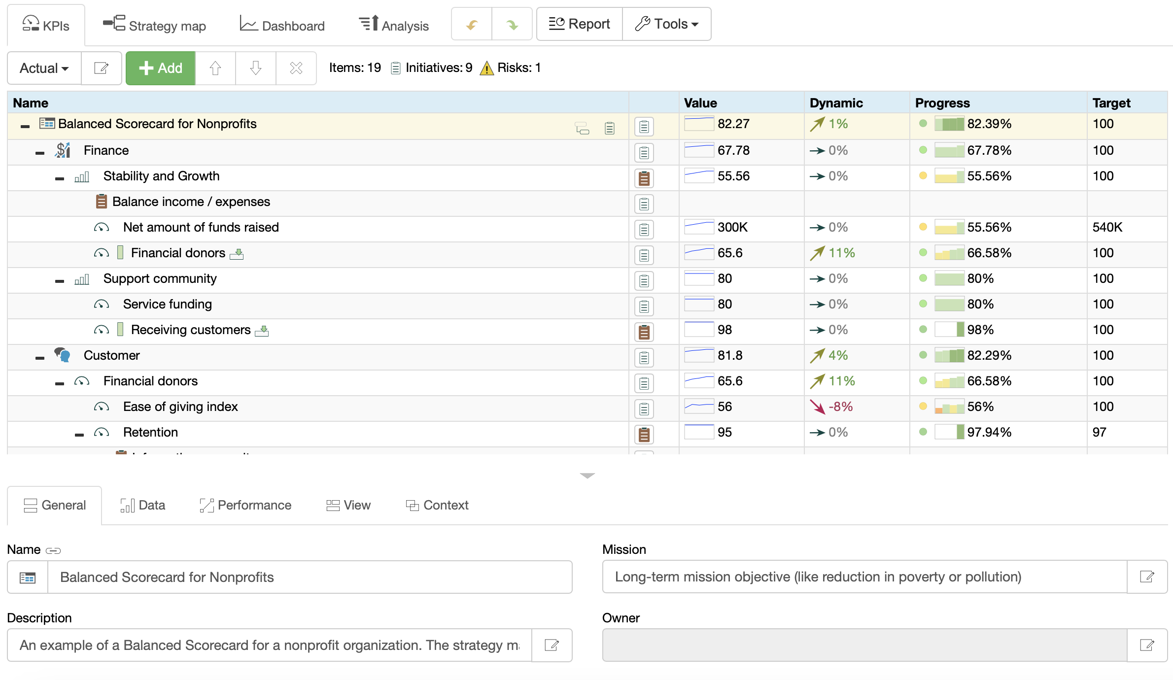 Example of Nonprofit Balanced Scorecard with 14 KPIs