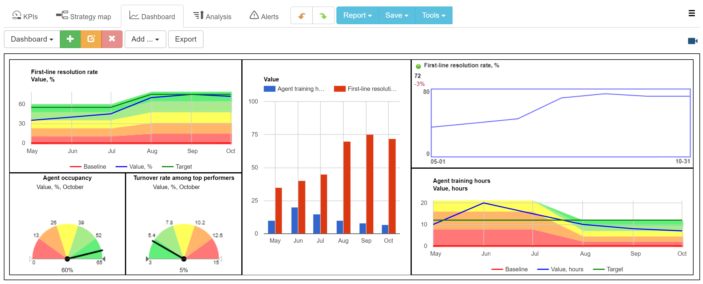 10 Advantages and 9 Disadvantages of the Balanced Scorecard