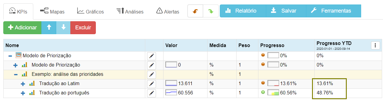 Apoie Escolhas Estratégicas com Modelos de Priorização
