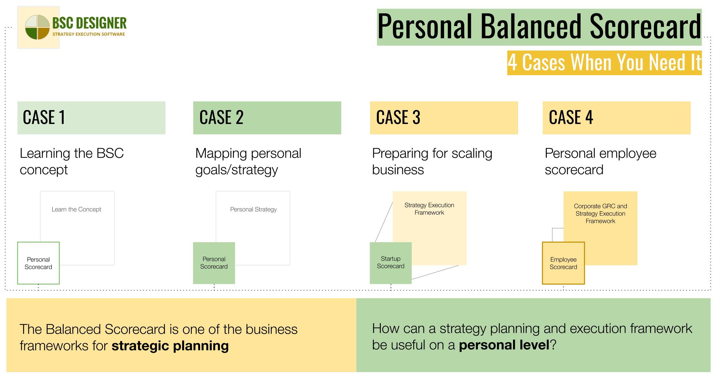 Personal Balanced Scorecard: 4 Use Cases
