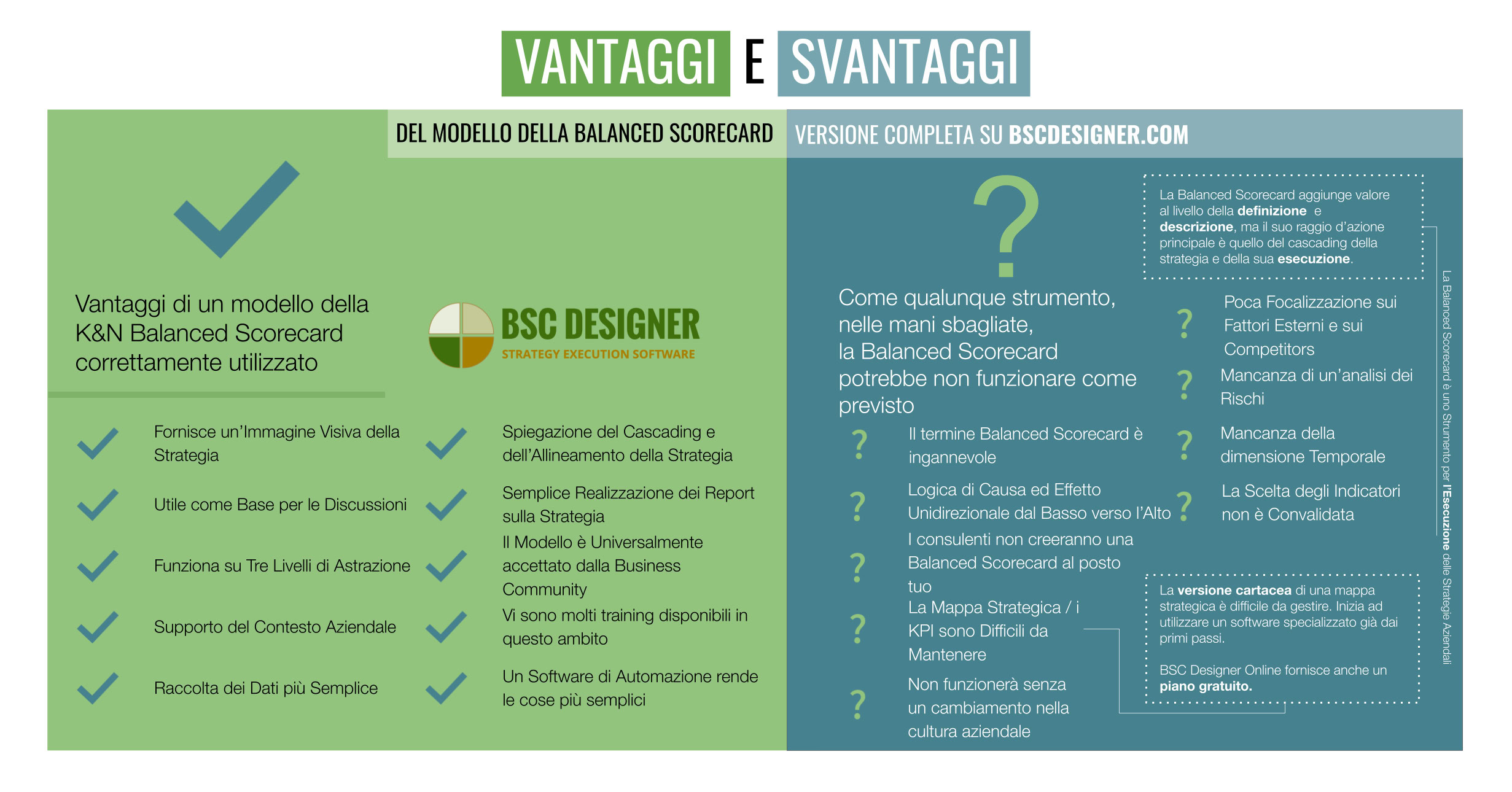 Informazioni e statistiche sulla Balanced Scorecard