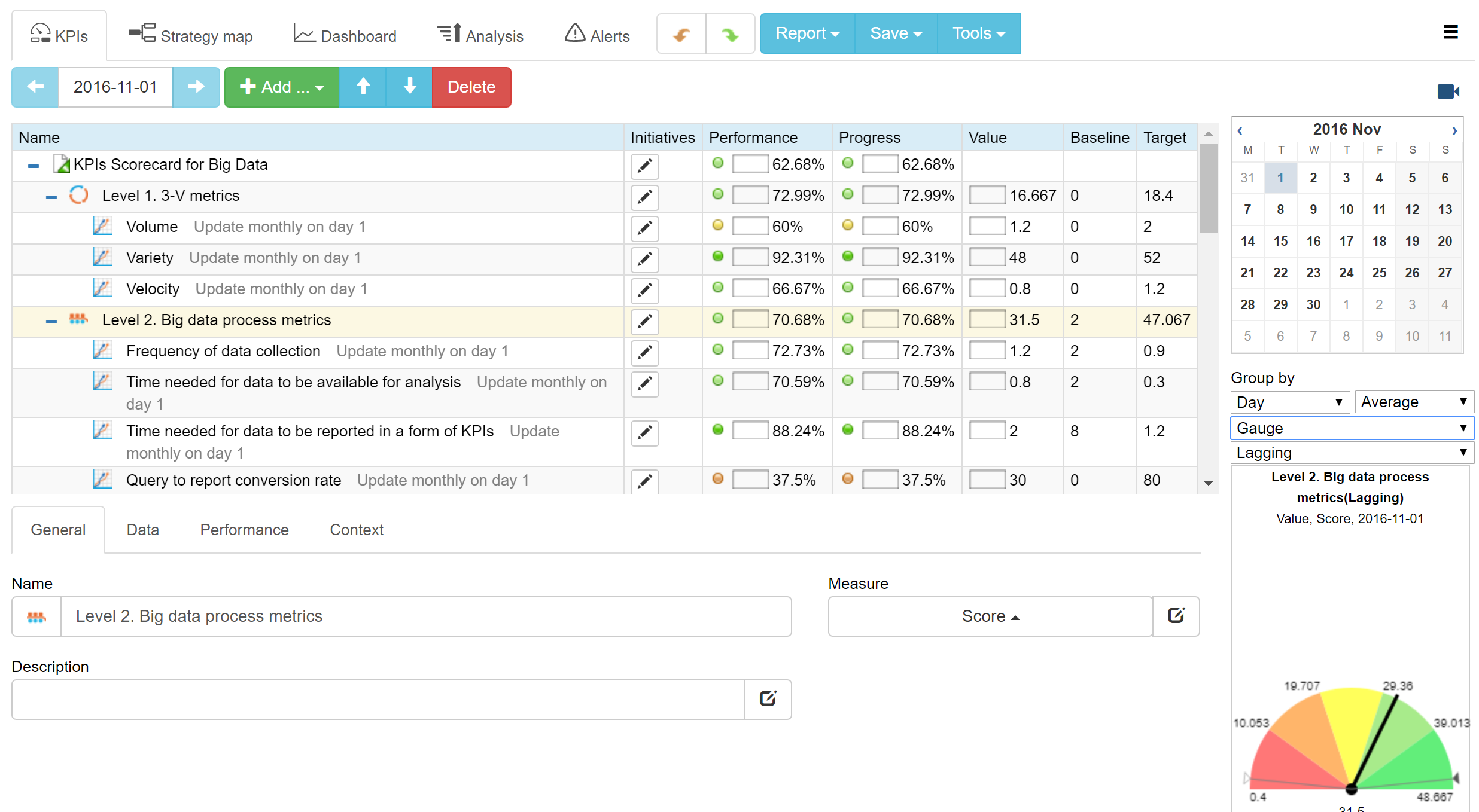 Measuring Big Data: Examples of KPIs