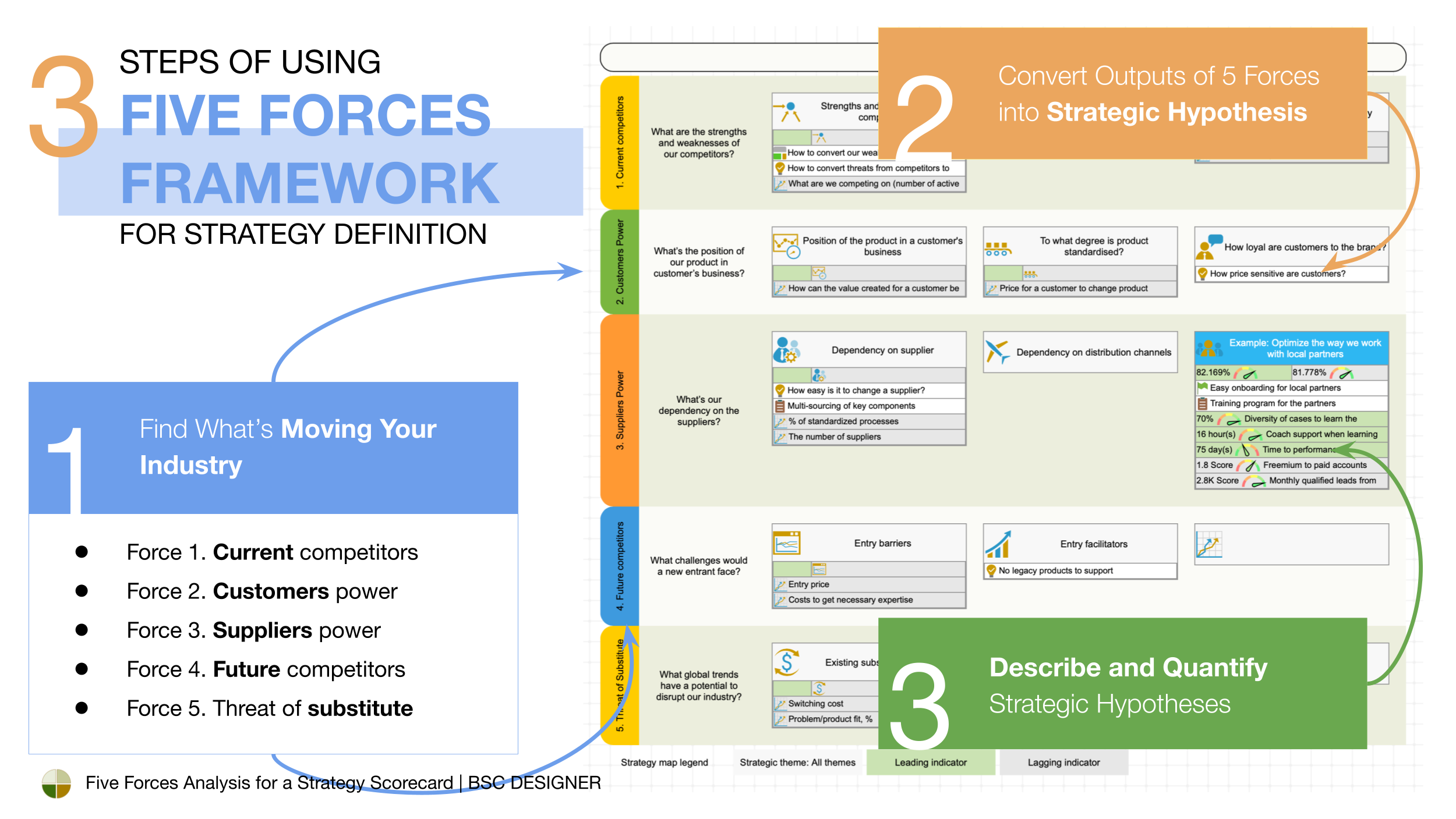 How to Use Five Forces Analysis in Strategic Planning