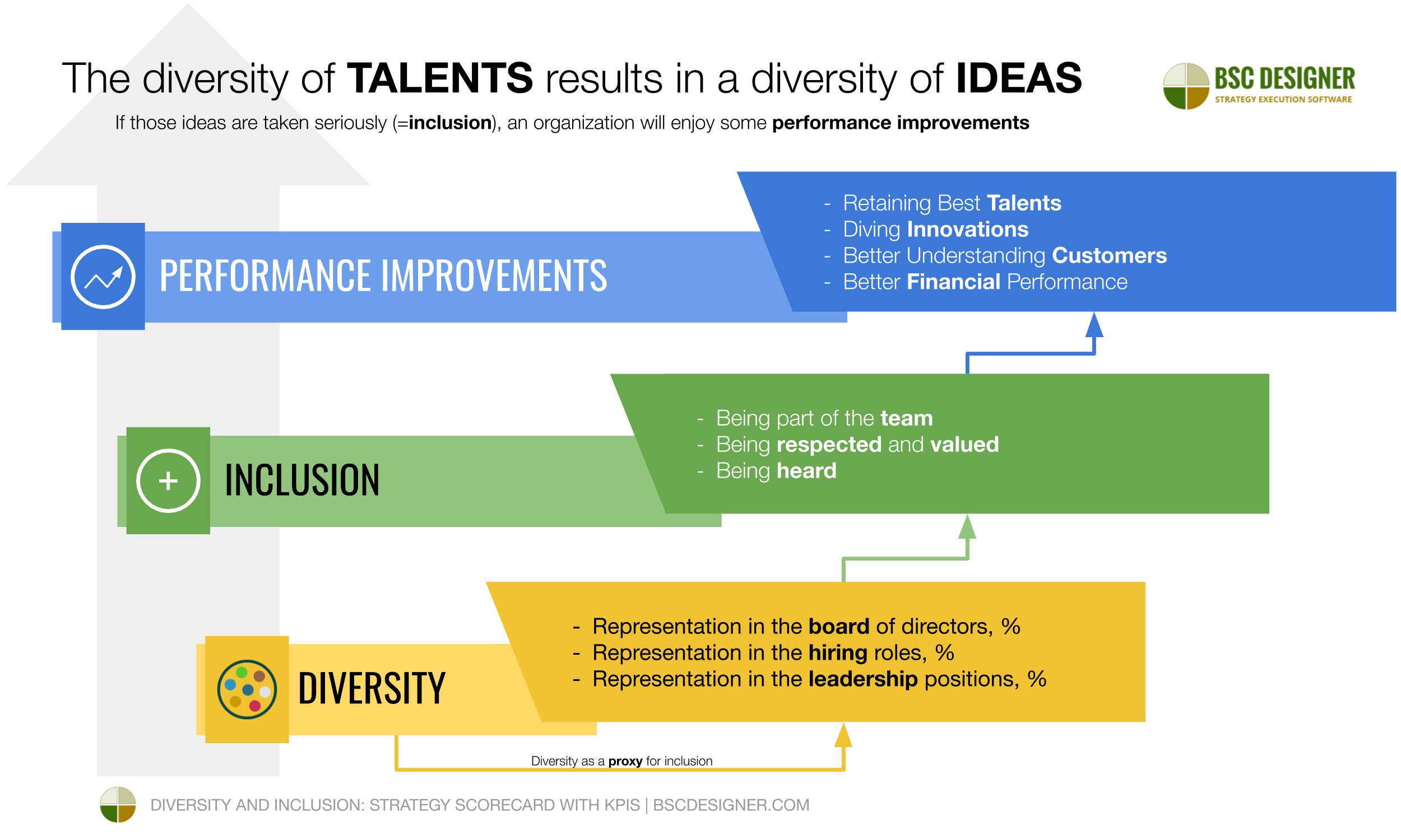 HR Balanced Scorecard: Full Guide with KPIs