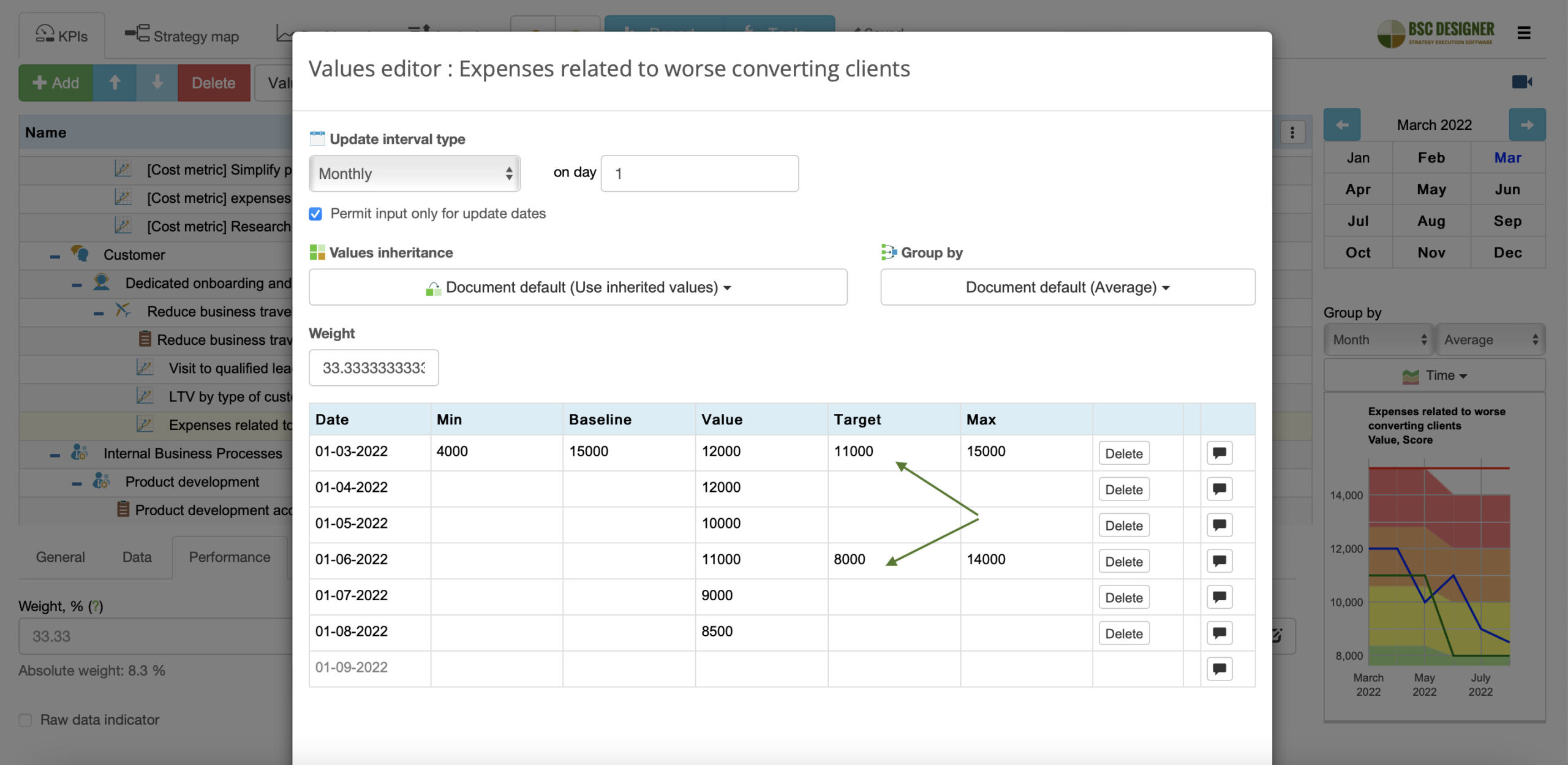Comment formuler une stratégie de réduction des coûts avec des KPI, des ...