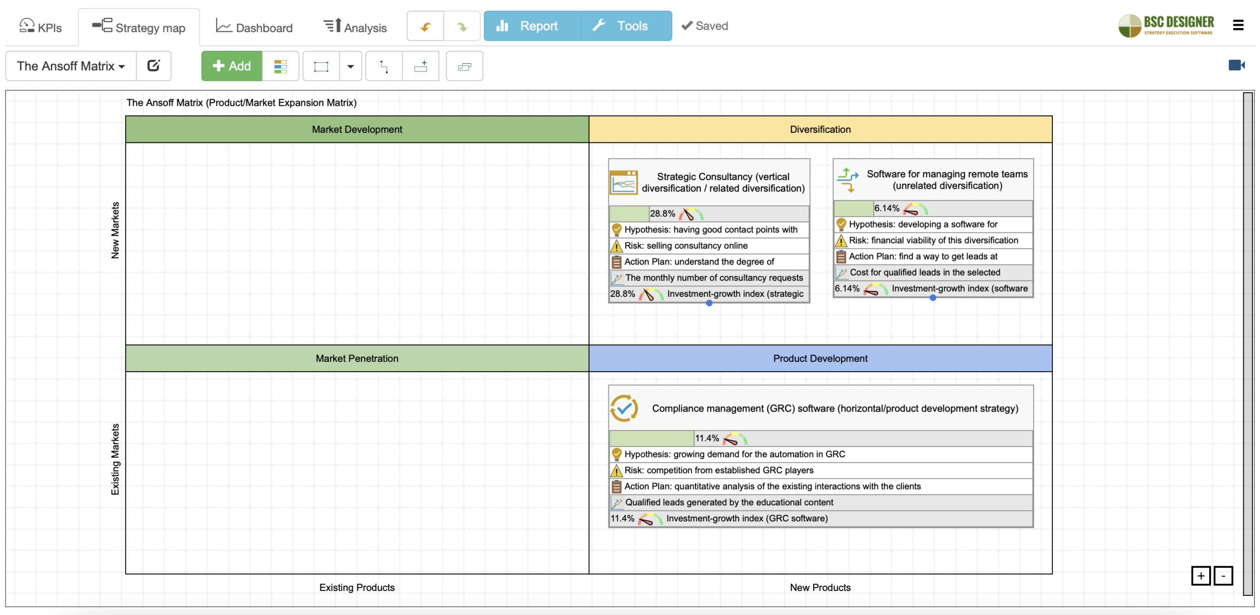 The Ansoff Matrix: Steps to Create Growth Strategies + Example