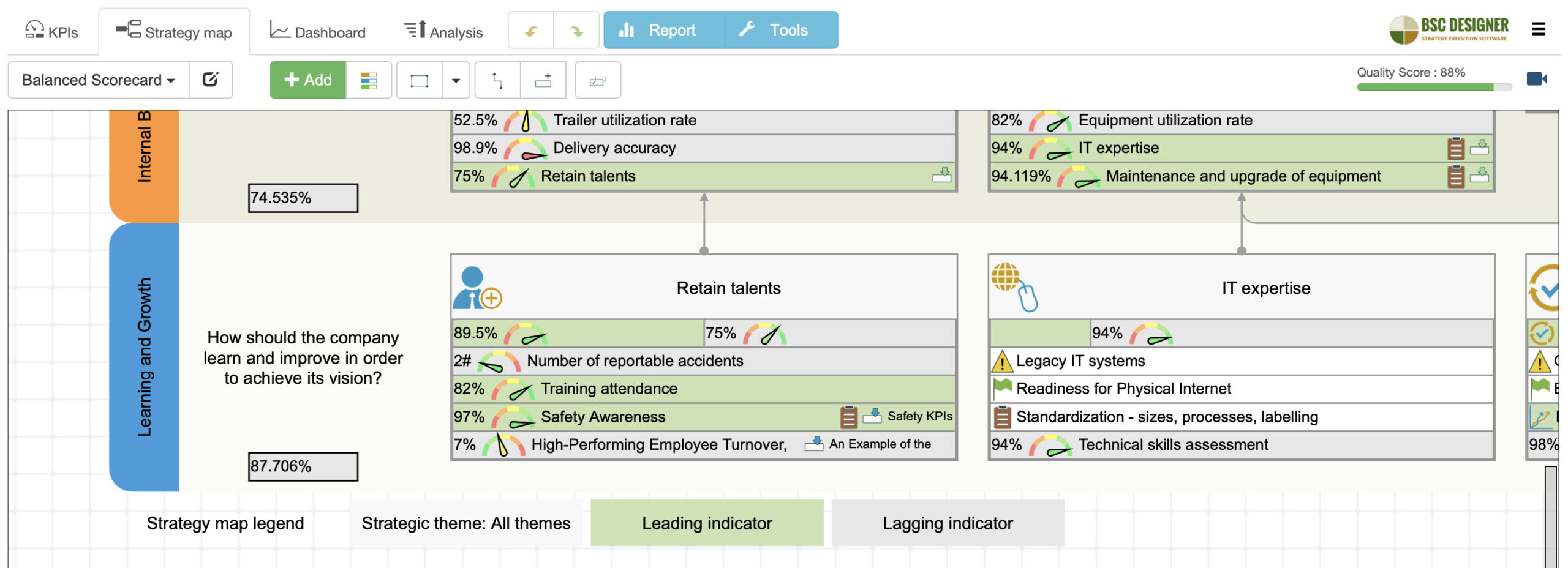 Logistics Scorecard with Example of Strategy Map and KPIs
