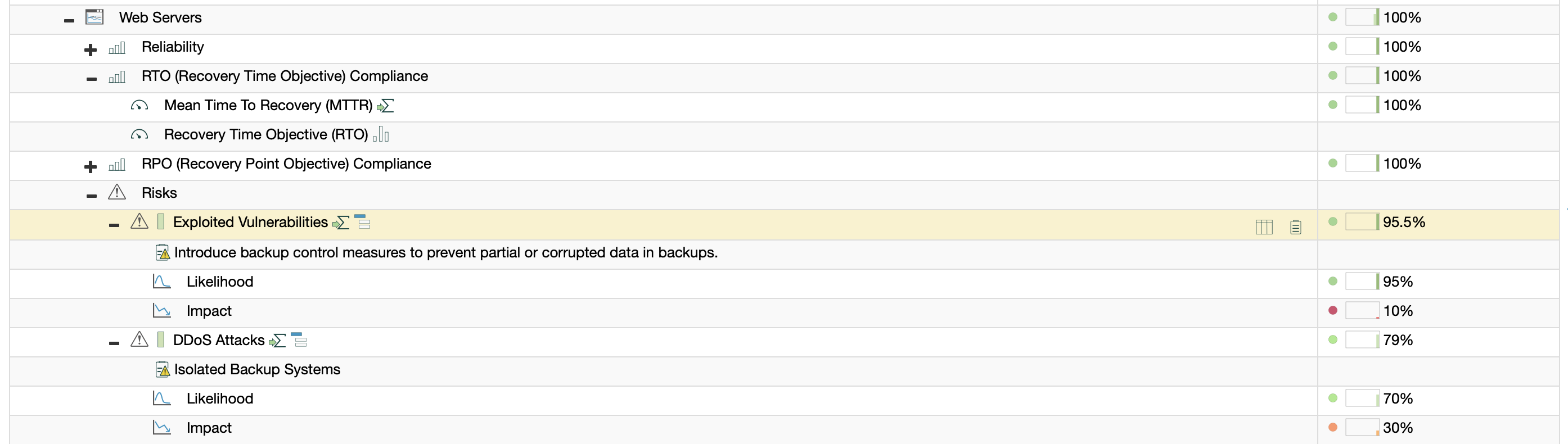 Estrategia de recuperación ante desastres cuadro de mando: cálculo de ...
