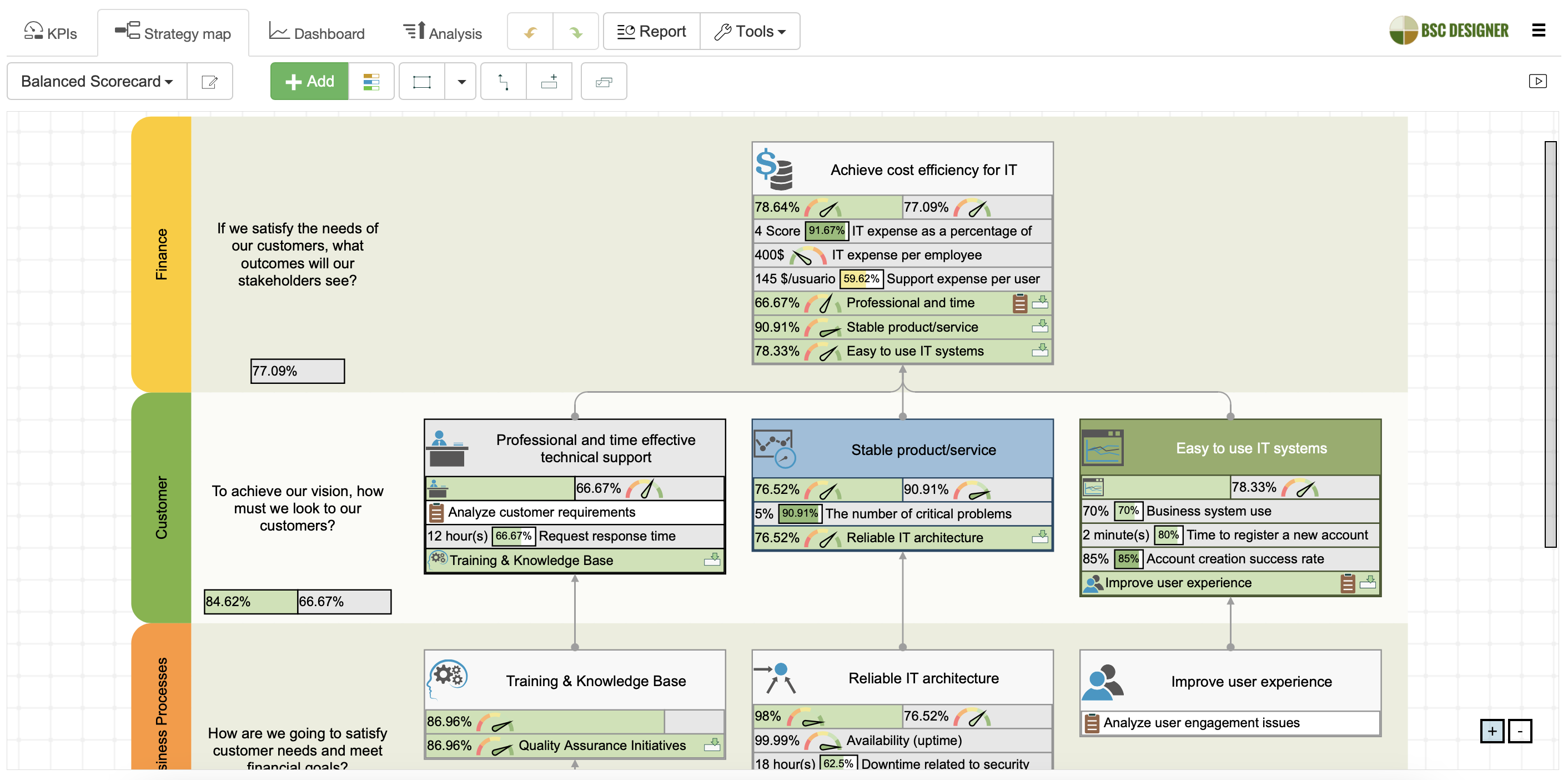 BSC Designer - Balanced Scorecard Software with AI