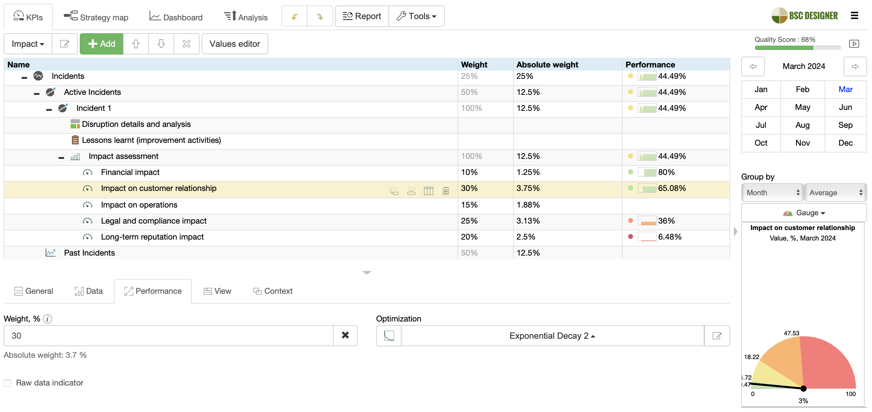 Implementing Business Continuity Management in Strategic Planning