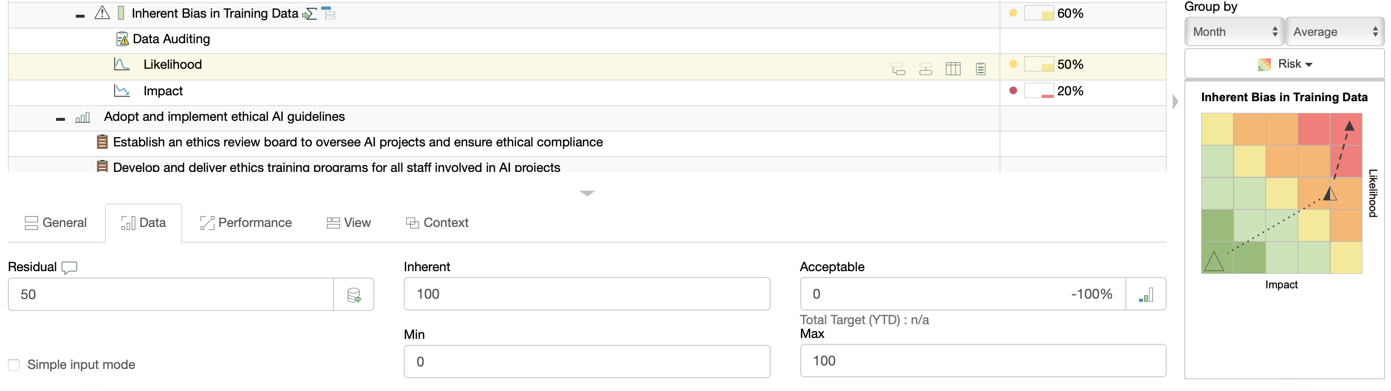 AI Governance Scorecard: Monitor Risks and Performance of AI Implementation
