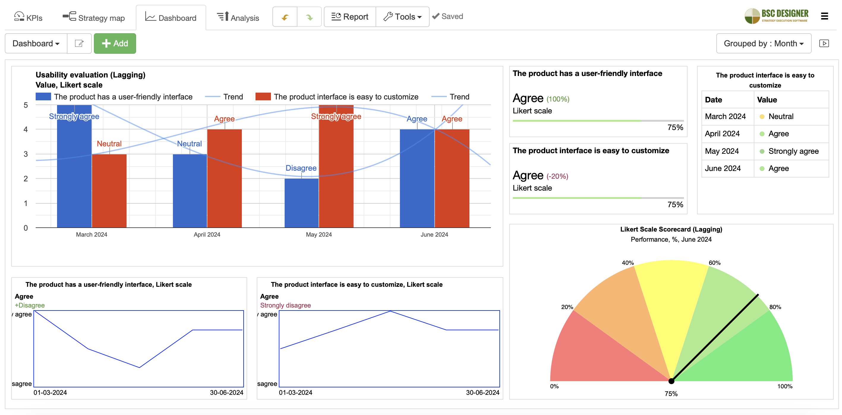 Comment automatiser l’échelle de Likert dans les grilles d’évaluation