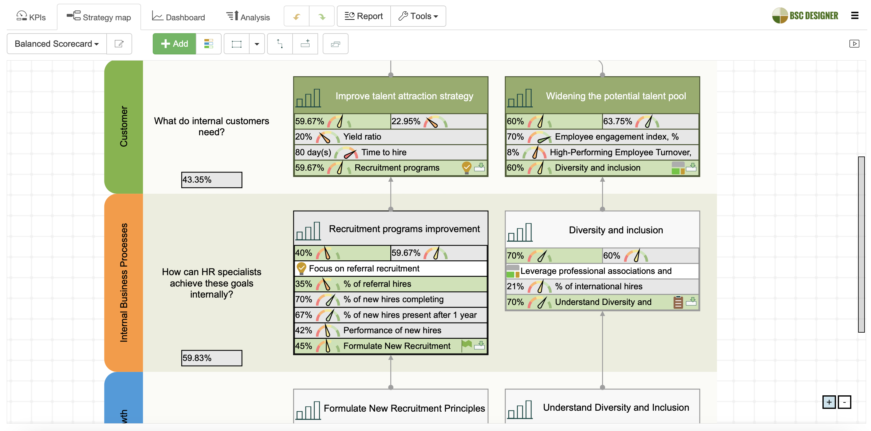 Passer d’Excel à un logiciel spécialisé de planification stratégique