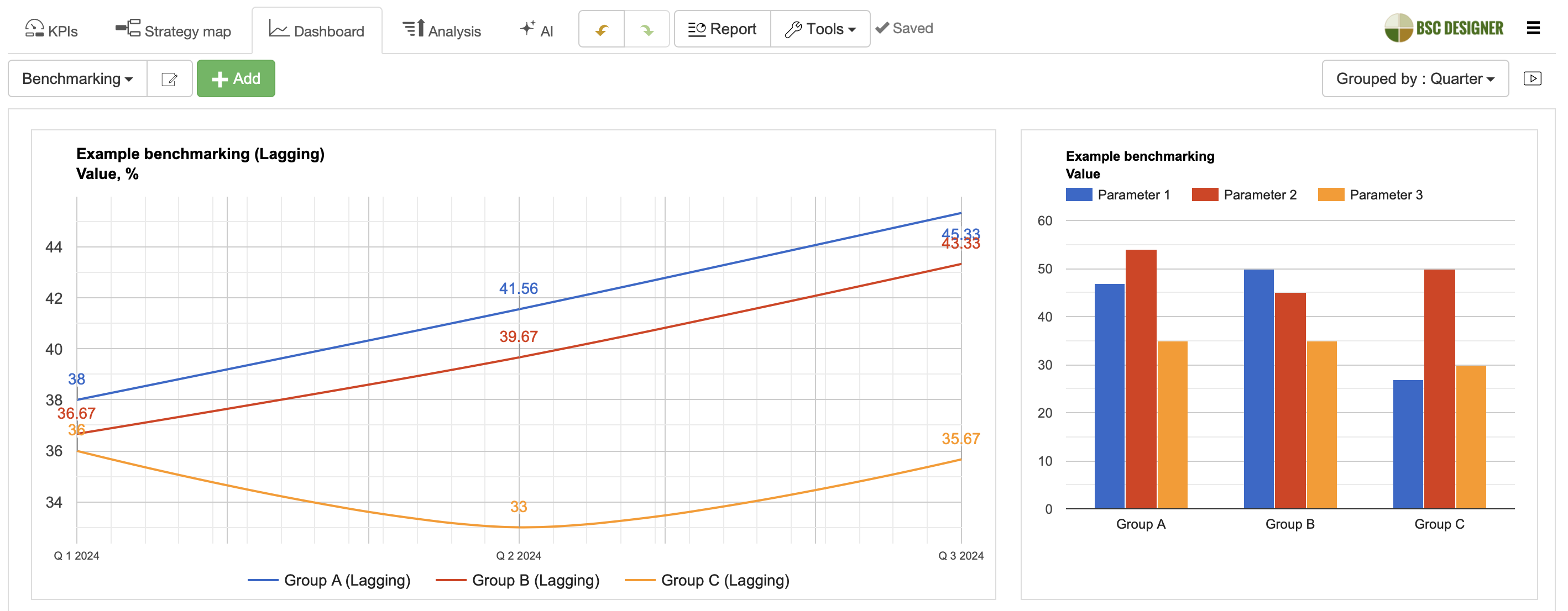 Compare Métricas de Desempenho: Métodos Analíticos para Decisão Baseada ...