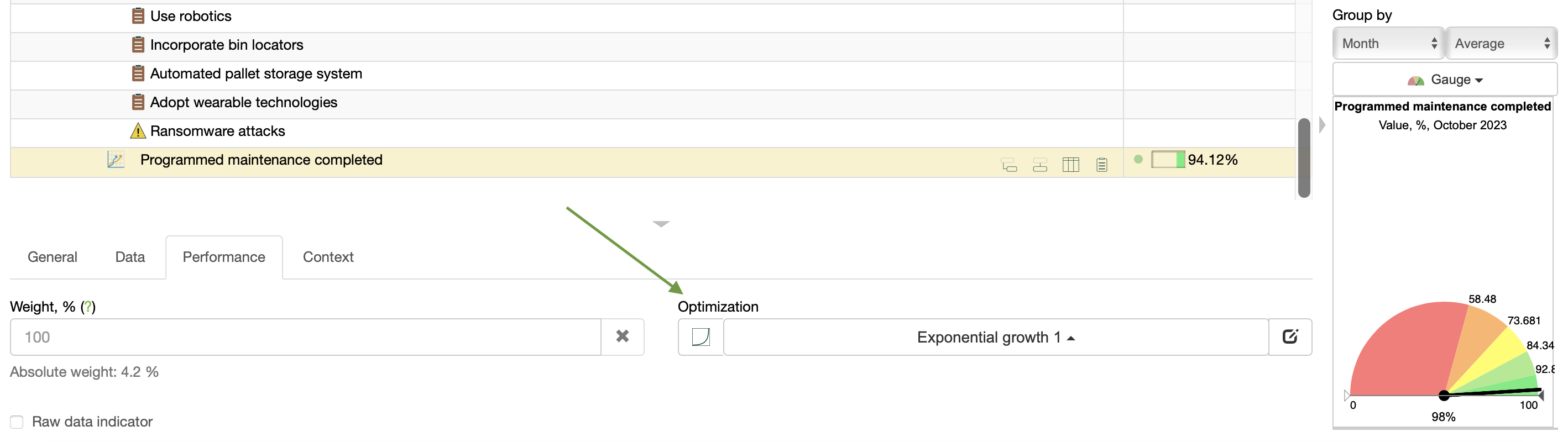 Tableau de bord logistique avec exemple de carte stratégique et ...