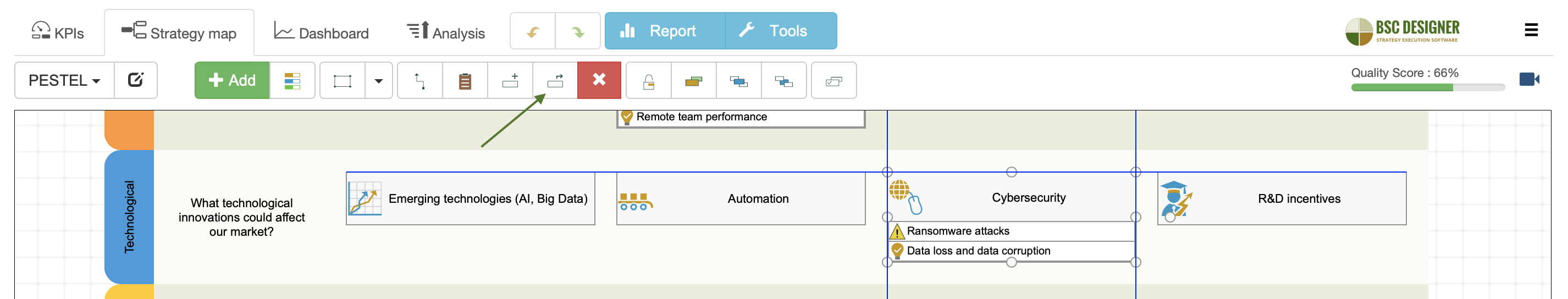 Strategy Cascading: 4 Methods to Link Corporate and Functional Strategies