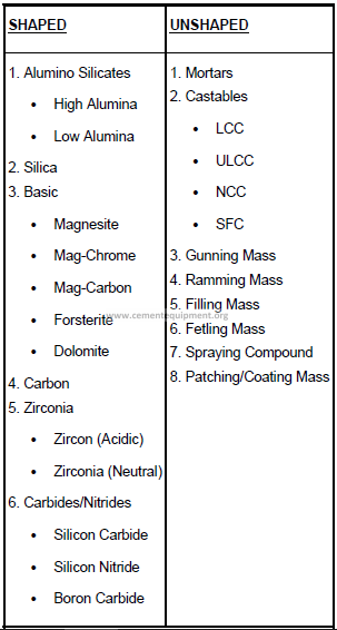 Overview of Refractory Materials - INFINITY FOR CEMENT EQUIPMENT