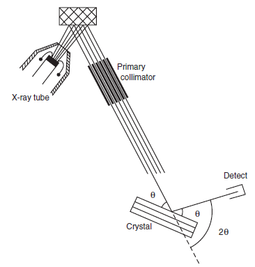 Everything you need to know about Analytical Techniques in Cement ...