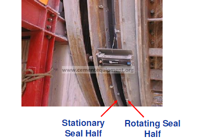 Kiln Inlet & Outlet seal & Kiln Thrust Roller & Kiln Maintenance Check ...