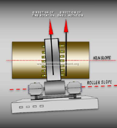 THE COMPREHENSIVE KILN ALIGNMENT MAXIMIZING KILN STABILITY BY ALIGNING ...
