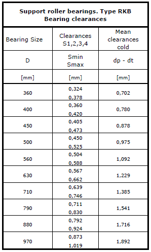 Rotary kiln Support roller bearings Erection - INFINITY FOR CEMENT ...