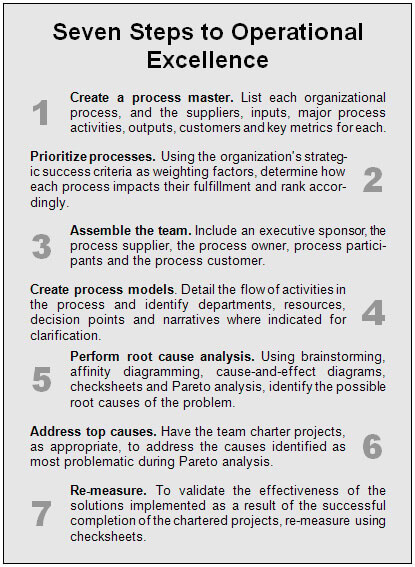 Business process improvement: Seven steps to operational excellence ...