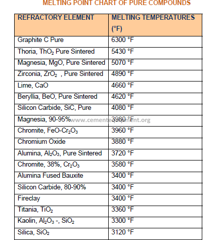 Overview of Refractory Materials - INFINITY FOR CEMENT EQUIPMENT