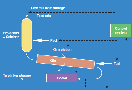Everything you need to know about Kiln Burning Systems - INFINITY FOR ...
