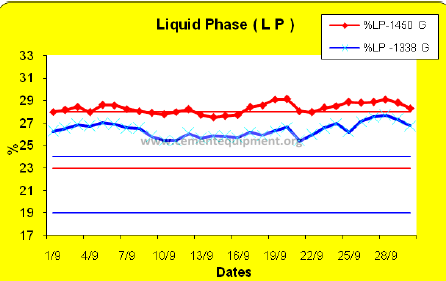Cement Kiln Liquid phase - INFINITY FOR CEMENT EQUIPMENT