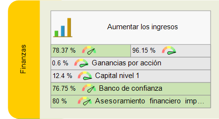 KPIs del banco y estrategias para tendencias disruptivas