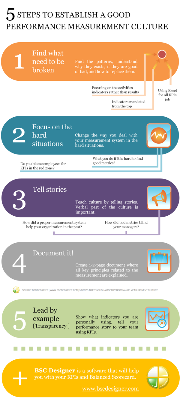 10 Advantages and 9 Disadvantages of the Balanced Scorecard