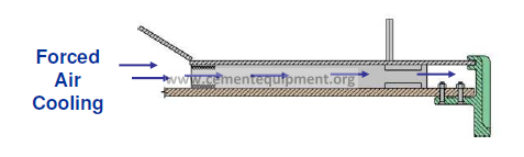 Kiln Inlet & Outlet seal & Kiln Thrust Roller & Kiln Maintenance Check ...