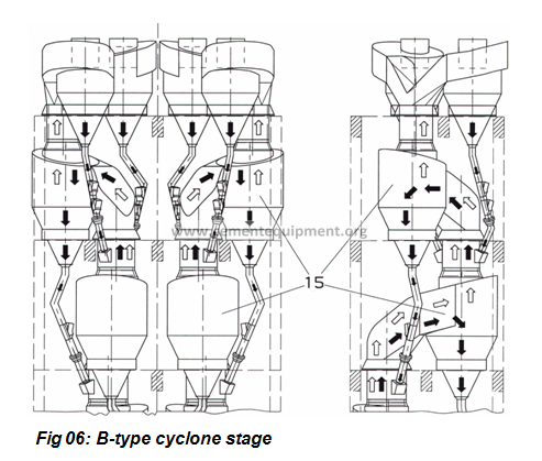 Mechanical Training Preheater | one from most important articles on the ...