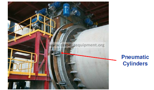 Kiln Inlet & Outlet seal & Kiln Thrust Roller & Kiln Maintenance Check ...