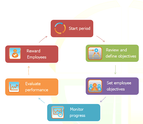 Comparison of Strategic Planning Frameworks