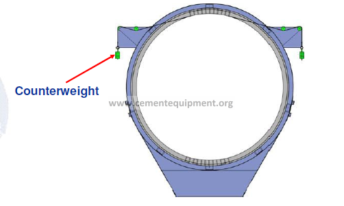 Kiln Inlet & Outlet seal & Kiln Thrust Roller & Kiln Maintenance Check ...