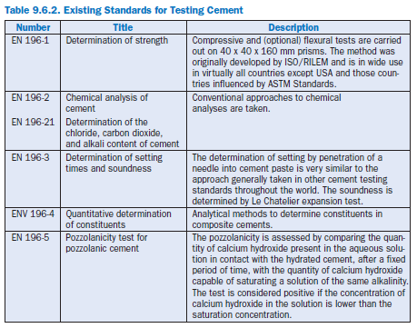 Everything you need to know about European Standards and Specifications ...