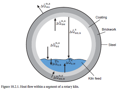Everything you need to know about Modeling in Cement Kiln Operations ...