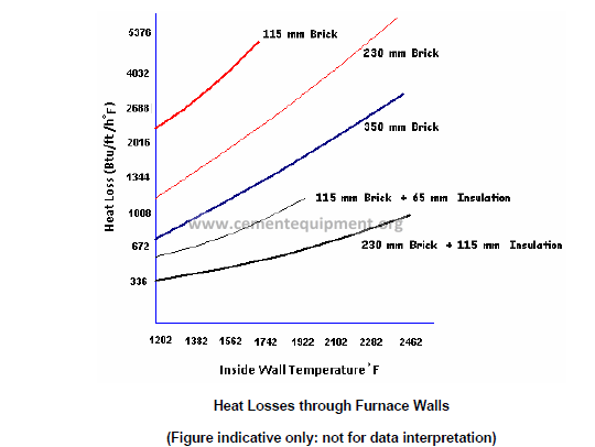 Overview of Refractory Materials - INFINITY FOR CEMENT EQUIPMENT