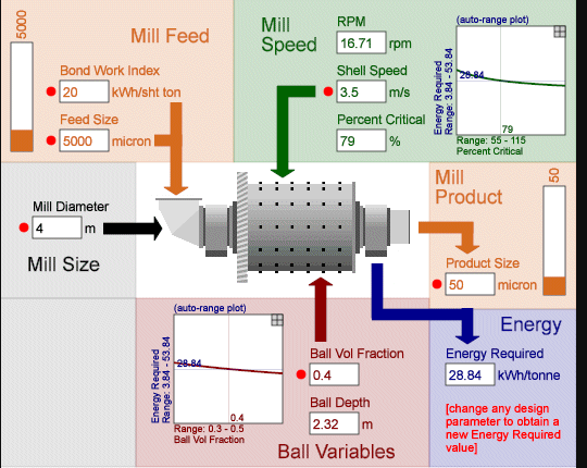 Grinding work index according to Bond - INFINITY FOR CEMENT EQUIPMENT